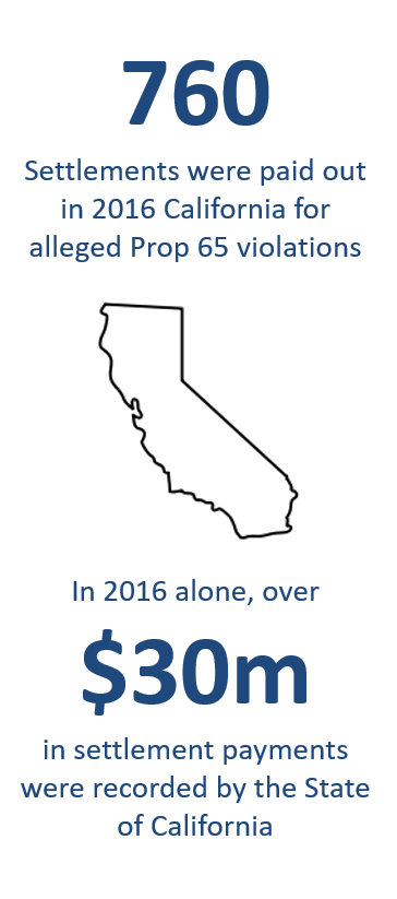 Prop 65 - ReposiTrak